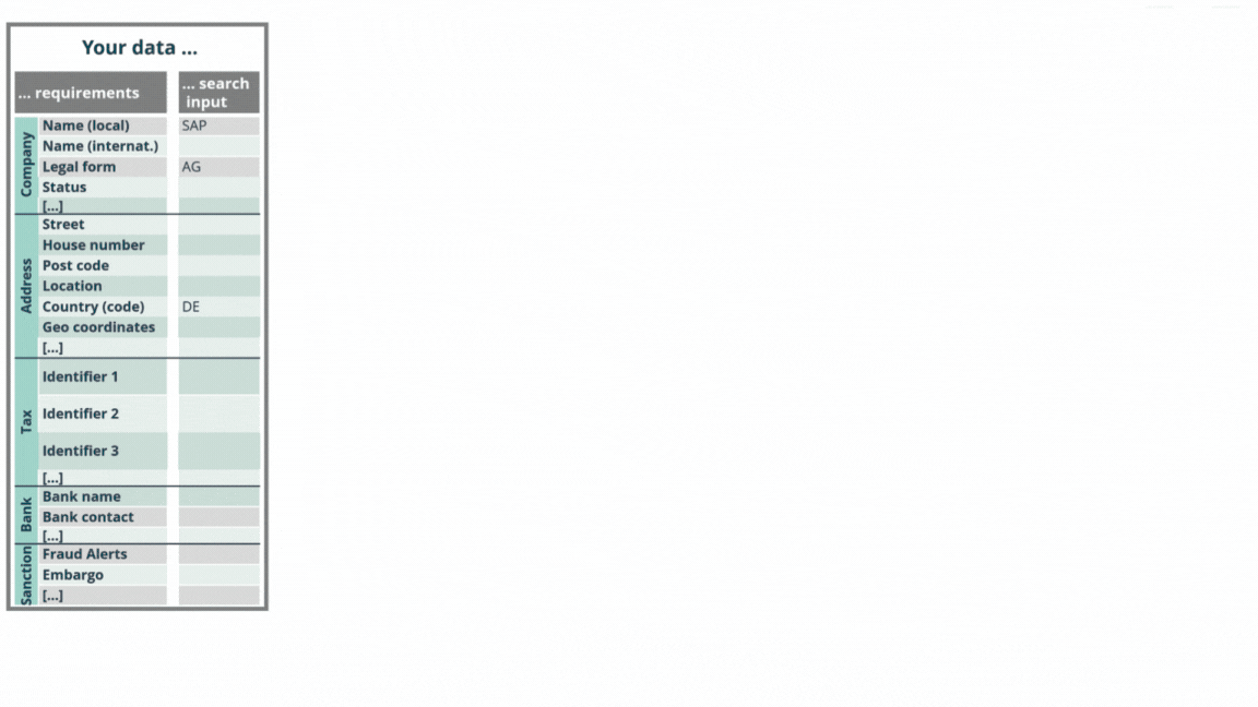 Business Partner Master Data | CDQ